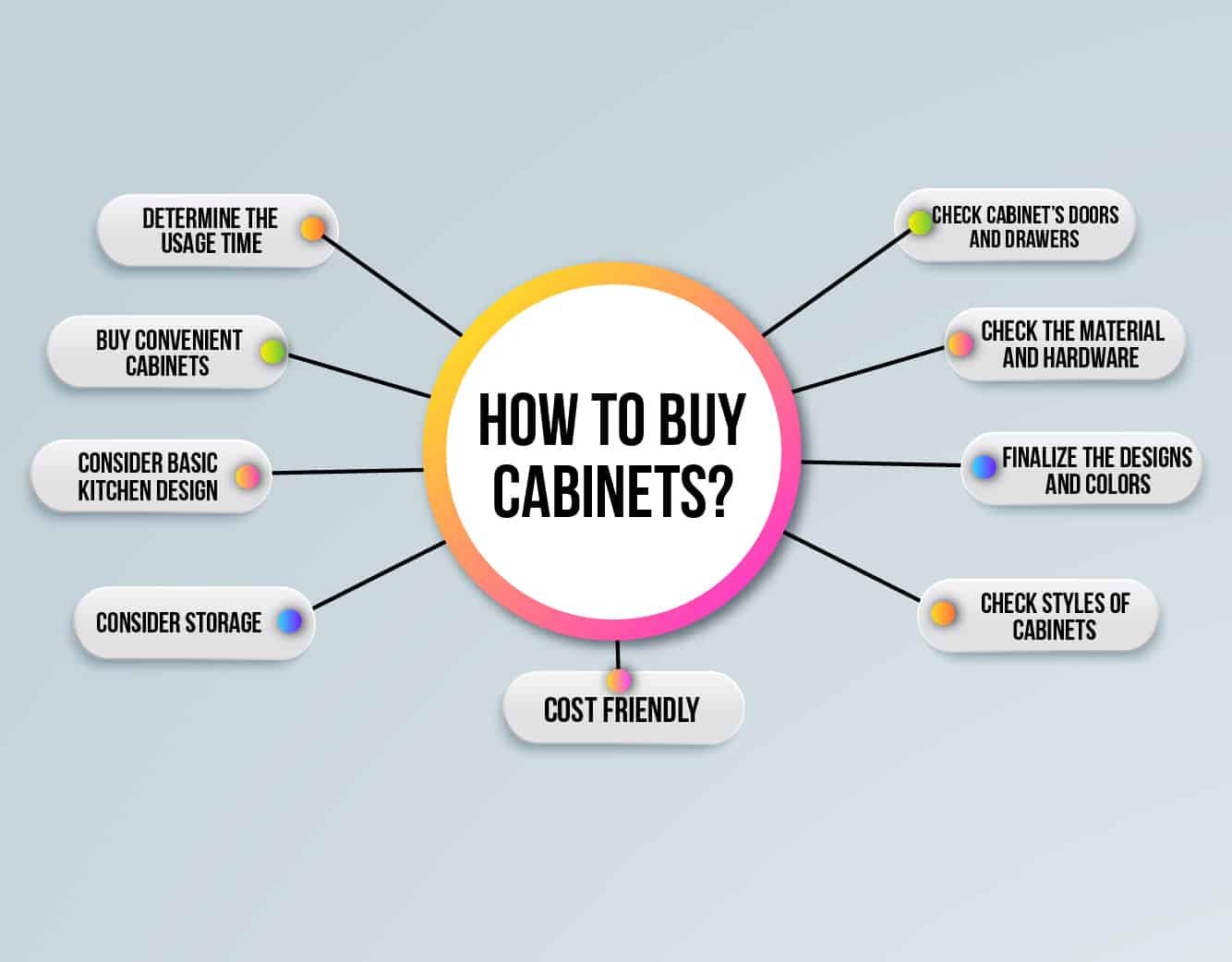 Top 9 Helpful Tips to Buy Cabinets for Kitchen